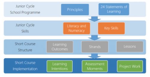 THE JUNIOR CYCLE - Money Matters
